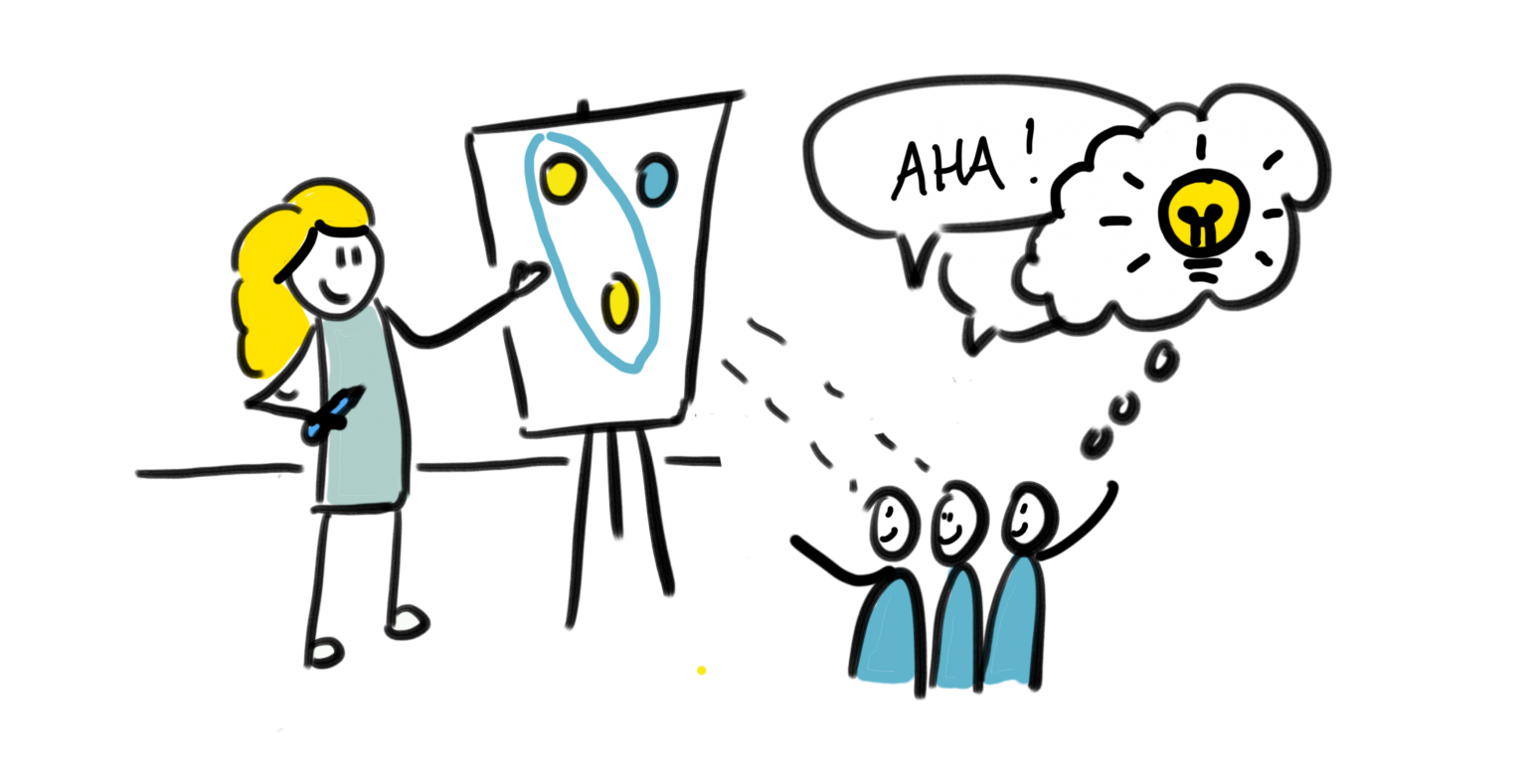 Zakelijk Tekenen op Flip-over – vrijdag 10 november - Suzanne Warmerdam